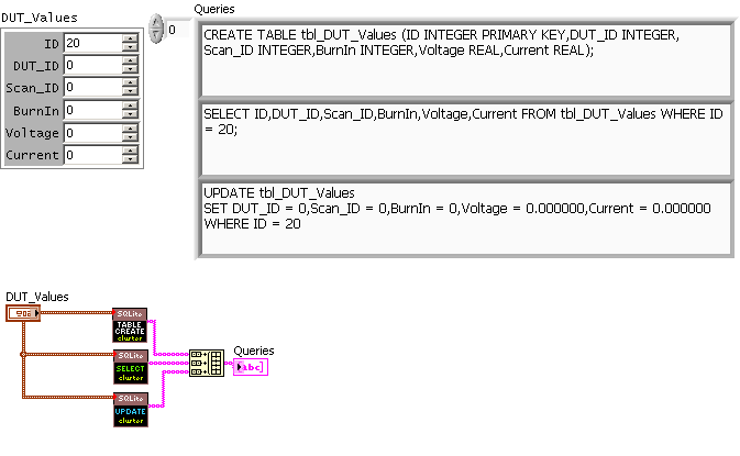 Using SQlite in LabVIEW - Announcements - LAVA